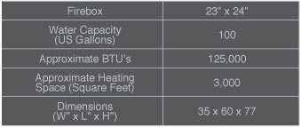 chart-G100 | Wood Boiler Manitoba